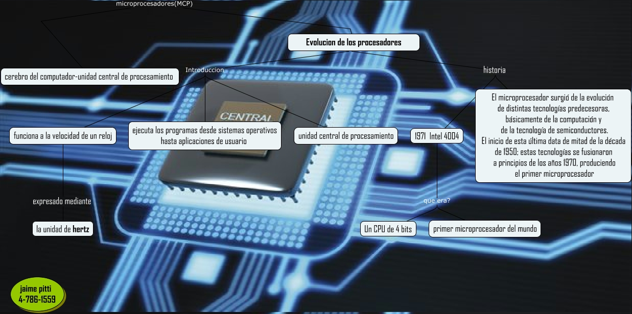 evollucion de procesadores